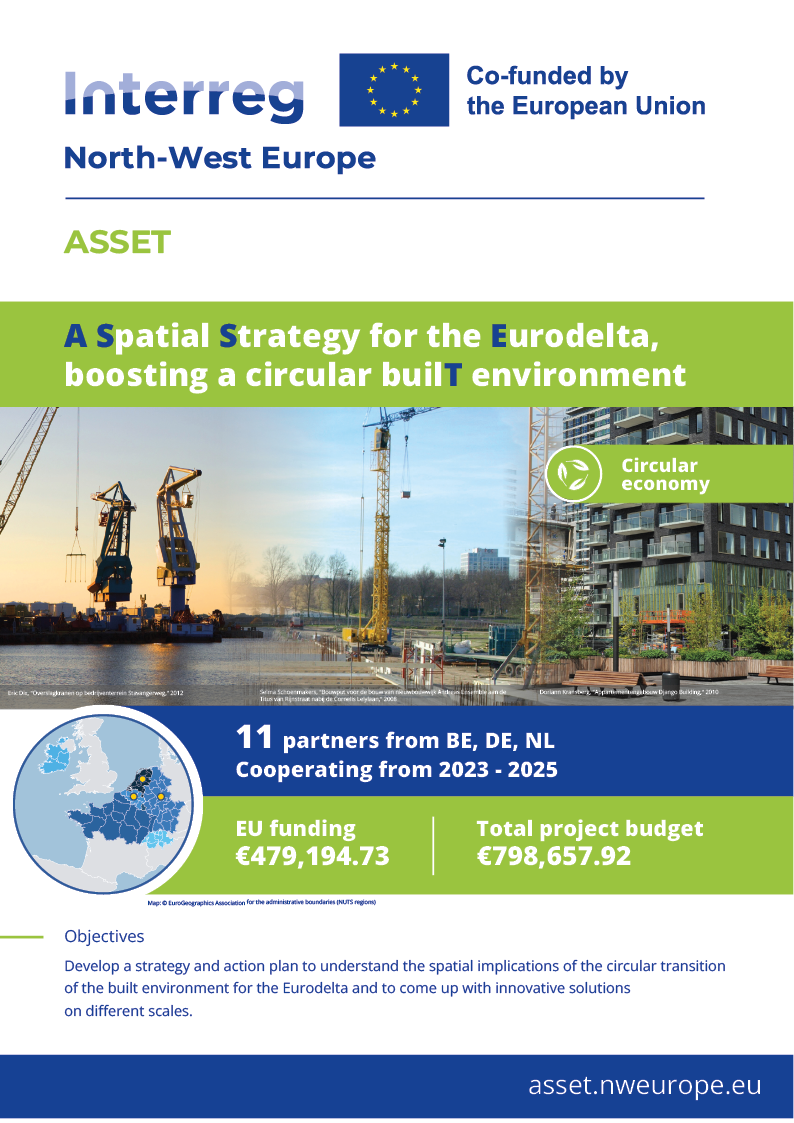 Perspective is taking part in the ASSET project in the Interreg ...